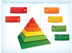 Solution - ENTERPRISE IQ2