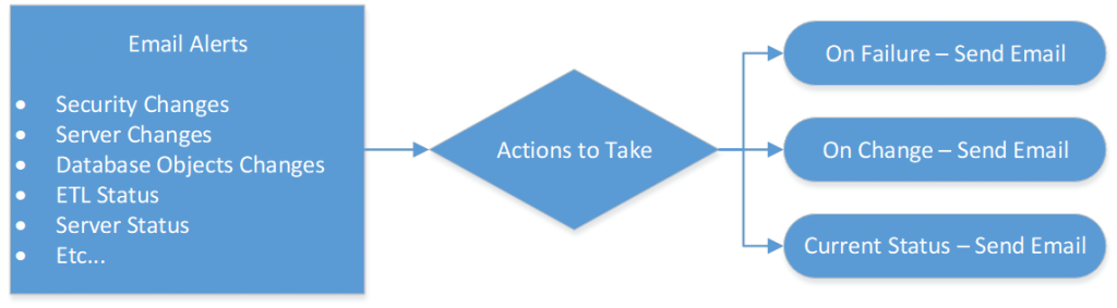 Alerting - ENTERPRISE IQ2