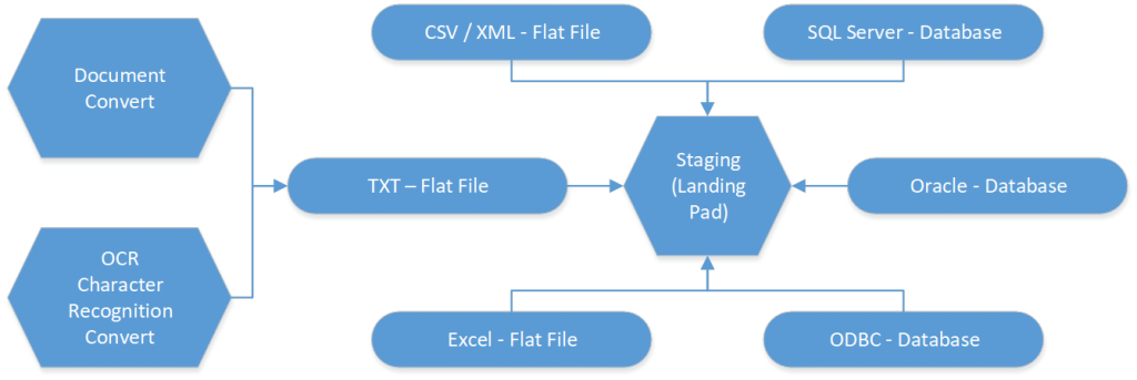 Landing Pad - ENTERPRISE IQ2