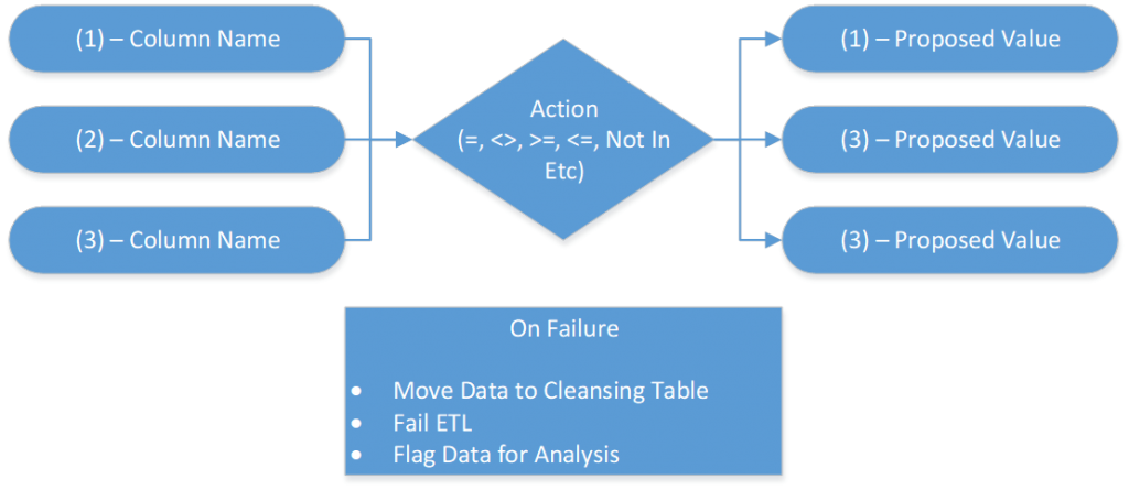 Data Governance - ENTERPRISE IQ2