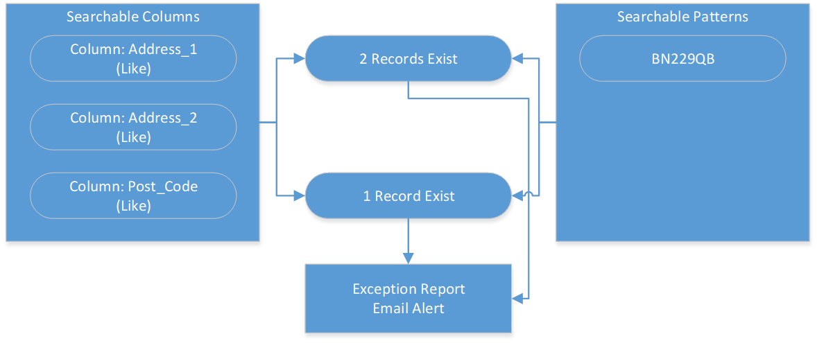 Landing Pad - Search Columns - ENTERPRISE IQ2