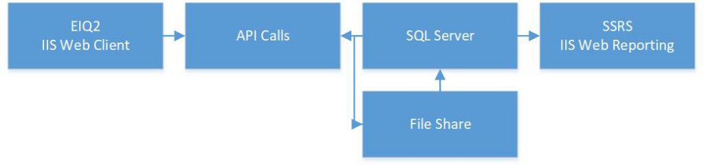 Installation - ENTERPRISE IQ2