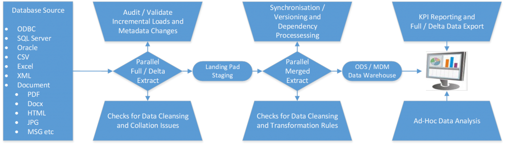 EIQ2 (Web Application) - ENTERPRISE IQ2